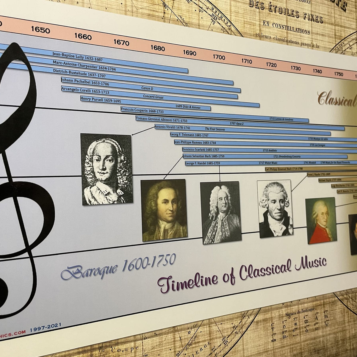 Parthenon Graphics Timelines Classical Music Poster, 44L x 9.5W, Multi ...