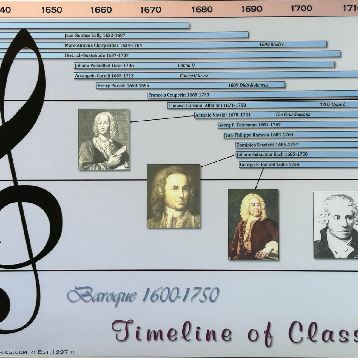 Parthenon Graphics Timelines Classical Music Poster, 44L x 9.5W, Multi ...